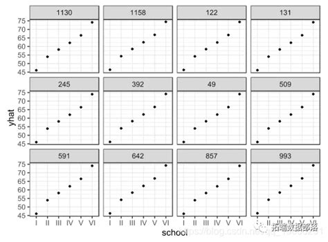 R语言建立和可视化混合效应模型mixed Effect Model附代码数据 哔哩哔哩