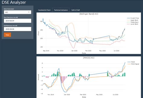 Stock Market GitHub Topics GitHub