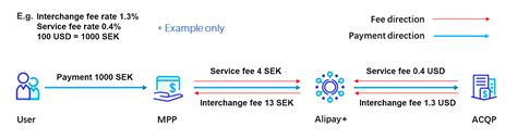 Overview Reconcile Alipay Docs
