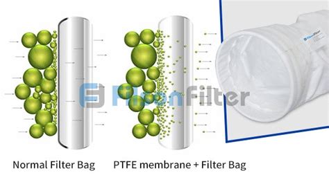 Ptfe Filter Filson