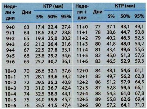 Узи на ранней стадии беременности определение – когда можно определить ...