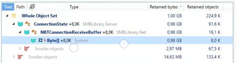 High Ram Consumption · Issue 228 · Talalonismblibrary · Github