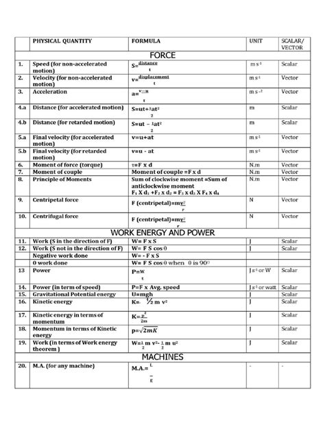 10 Physics Formulae Ed Pdf