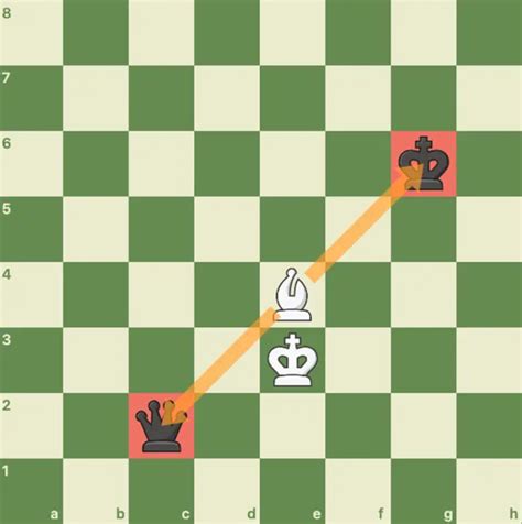 Bishop In Chess How Does Bishop Move In Chess ChessEasy