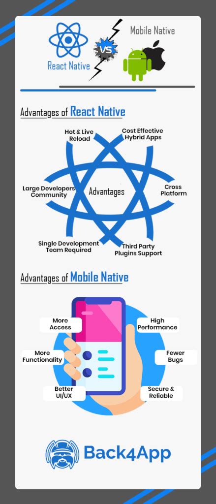 aplicativo nativo vs react native
