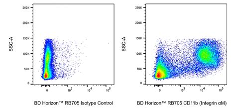 Rb705 Rat Anti Cd11b Integrin αm