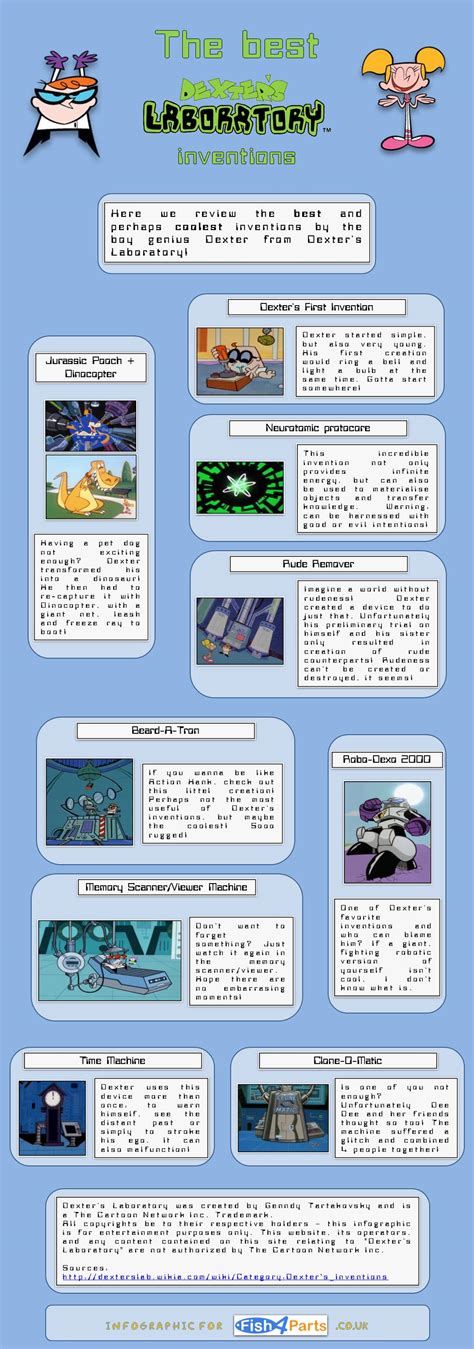 Best Dexters Laboratory Inventions By Fish4parts Shit Hot Infographics