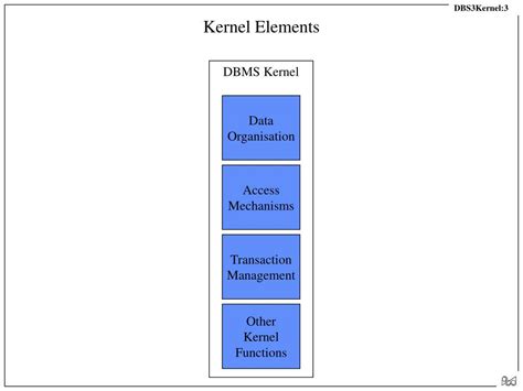 Ppt Database Systems Kernel Powerpoint Presentation Free Download