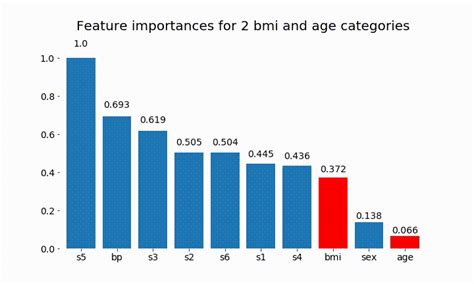 Categorical Data Feature Importance With Dummy Variables Cross Validated