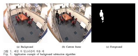 Figure 1 From Multiple Moving Object Detection Using Different