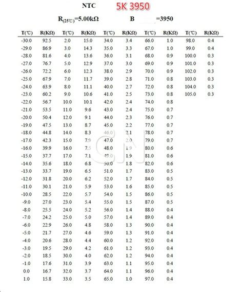 10k Ohm Thermistor Chart