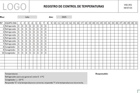 Plantillas Excel De Registros Appcc