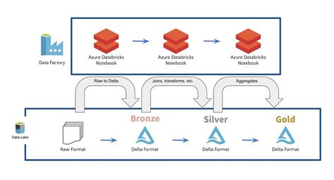 sayali sonawane on linkedin azuredatabricks pyspark