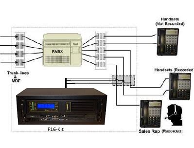 All You Need To Know About Phone Lines And Logging