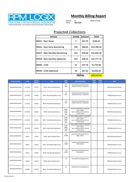 Rpm And Ccm Billing Optimized Algorithms Rpm Logix