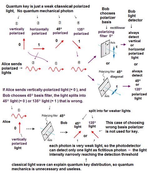 Useless Quantum Computer Information