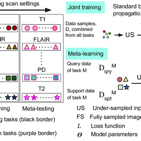 ssim plots showing the performance of models for training tasks with