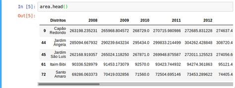 Python Sum Of Column Totals Answall