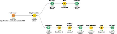 Multi Row Calculation V NodePit