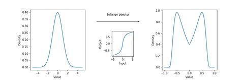 Normalizing Flows A Practical Guide Using Tensorflow Probability Gowri Shankar