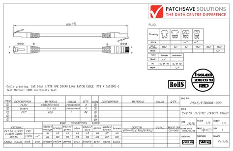 U U Short Length Patch Cables Data Sheet