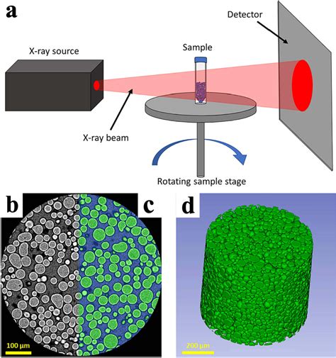 Figure 1 From Microstructure Formation And Characterization Of Long