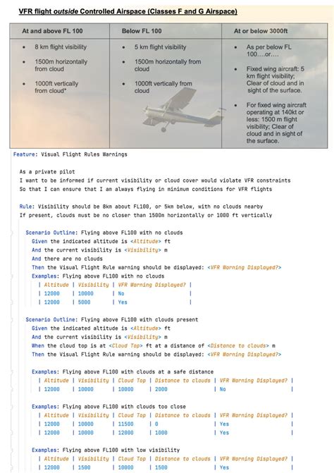 Yves Landry Tatkeu On Linkedin Bdd Gherkin Cucumber