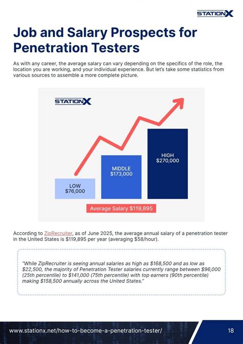 Powershell Empire A Comprehensive Guide