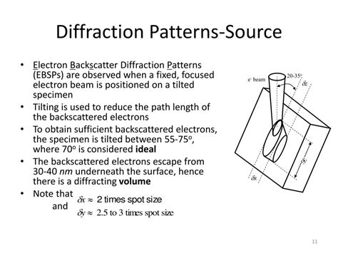 Ppt Understanding The Tsl Ebsd Data Collection System Powerpoint