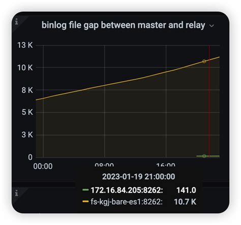 Dm迁移增量数据时遇到性能瓶颈 Tidb 的问答社区