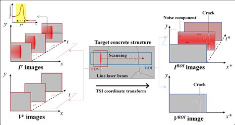 Figure 5 From Deep Learning Based Autonomous Concrete Crack Evaluation Through Hybrid Image