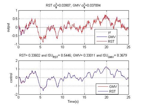 Regulatory Simulation Test Download Scientific Diagram