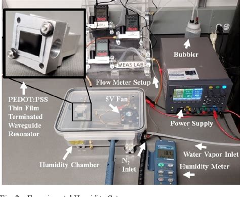 Figure 2 From Investigating A Microwave Waveguide Sensor With An