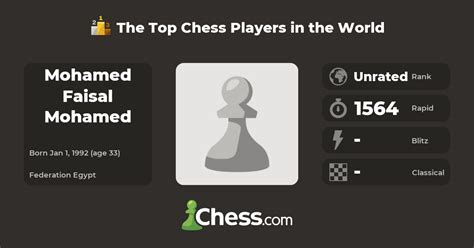 Mohamed Faisal Mohamed Top Chess Players