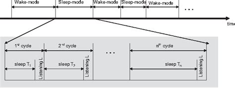 Ieee 754 1985 Semantic Scholar Ieee 754 1985 Semantic Scholar