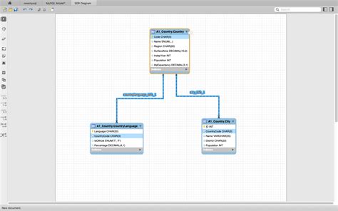 Solved Countrylanguage Pk Language Char30 Country Fk Country Code Course Hero