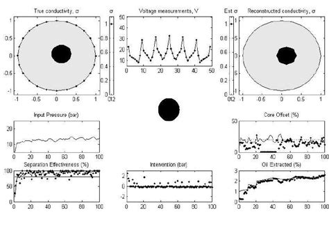 Screenshot From Matlab Demonstration Original In Colour In The Lower