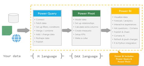 unpivot in power bi