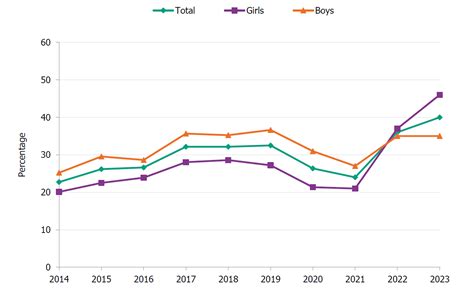Use Of Tobacco And Nicotine Products Among Adolescents The Public Health Agency Of Sweden
