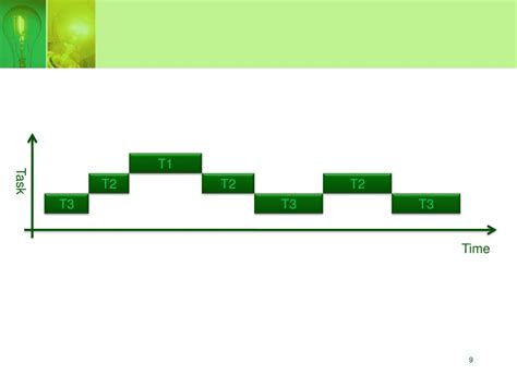 chapter 2 operating system concepts ppt download