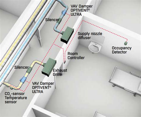 Hospital Ventilation Fläktgroup