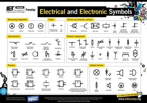 Electronic Electrical Symbols Electrical Symbols Word Template Microsoft Word Templates