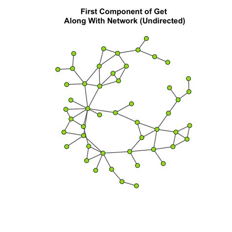 Closeness Centrality And Centralization Social Network Analysis For Crime Analysts Using R