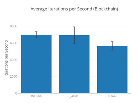 Euneus A Json Parser And Generator In Pure Erlang Libraries