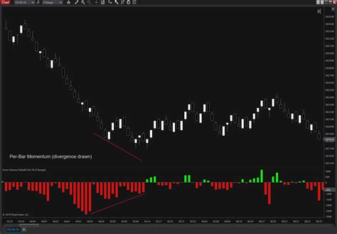Volume Delta Rancho Dinero