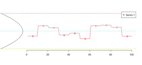 R Sax Plot And Plotts On Same Graph Stack Overflow