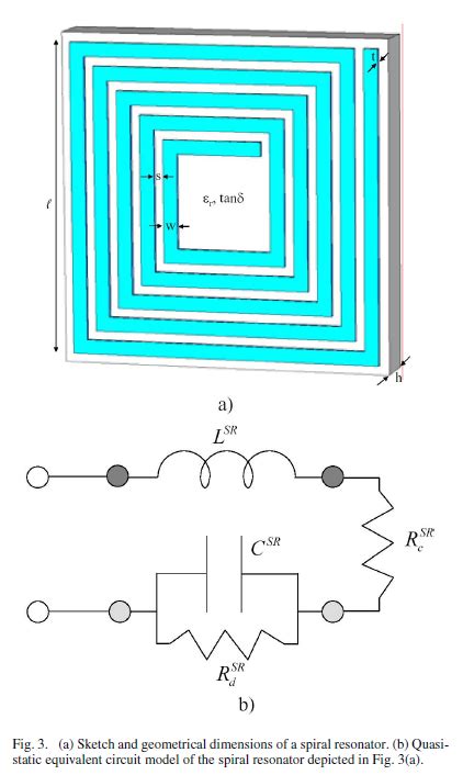 Rf Equivalent Circuit Of Spiral Resonator Metamaterial Electrical