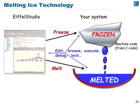 Ppt Eiffel In Depth Bertrand Meyer Emmanuel Stapf Eiffel Software Pei Yu Powerpoint