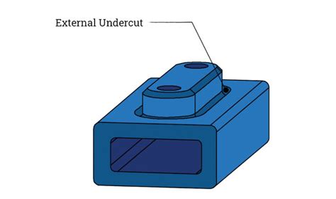 Undercut Machining Types Tools And Practical Uses
