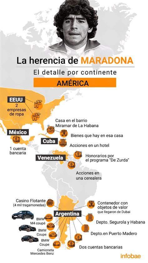 Infografía El Mapa Más Completo De La Herencia De Diego Armando